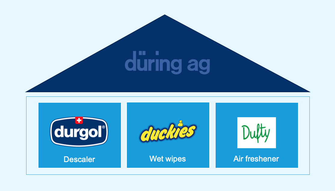 Düring AG | durgol